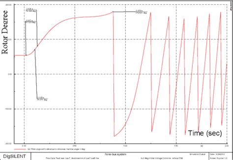 figure 1 from efficient generator tripping approach with minimum