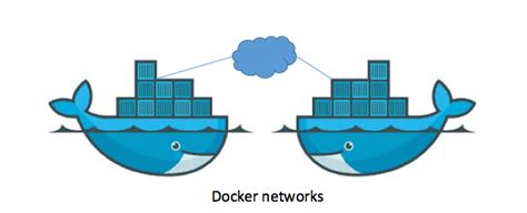 Docker Üzerine Genel Bakış — Image Container Ve Registry Kullanımı By Serkan Bingöl Aws