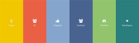 My Website Development Process Freelance Web Programmer