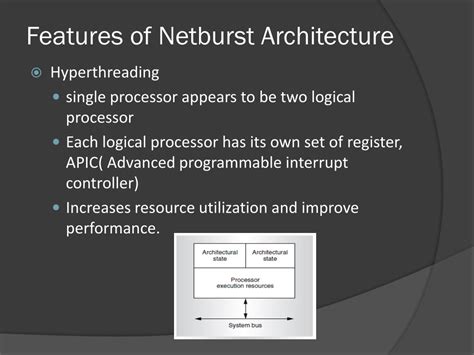 Ppt Emerging Trends Of Intel Microprocessors Powerpoint Presentation