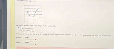 Solved Consider The Following Graph Determine Whether The Chegg