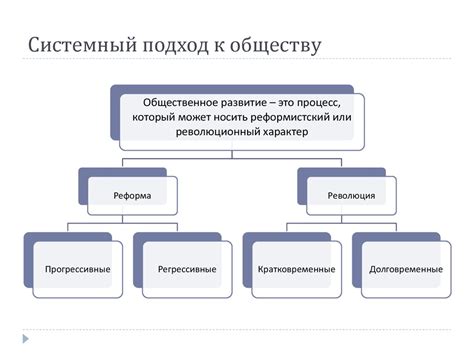 Общество как развивающаяся система Общество и человек Online