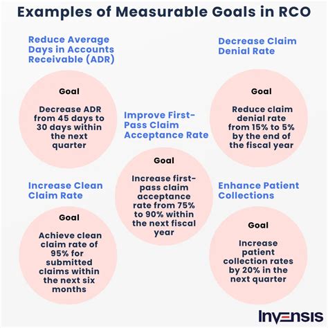 Top 7 Strategies To Optimize Revenue Cycle Management