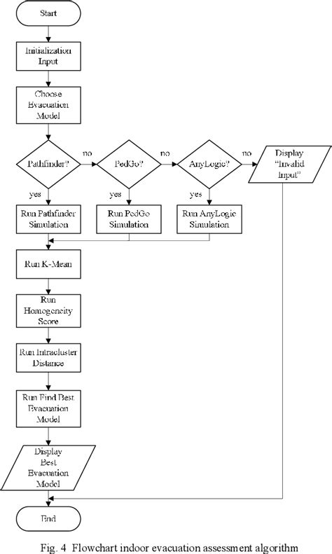 Figure 4 From An Assessment Algorithm For Indoor Evacuation Model Semantic Scholar