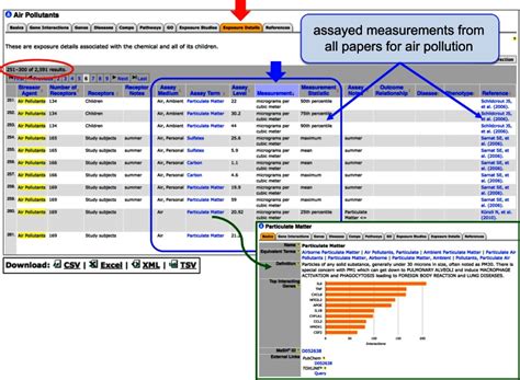 The Comparative Toxicogenomics Database Update 2017 Pmc