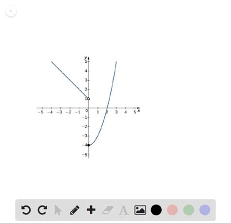 Solved In The Following Exercises Use The Graph Of The Function Y F X Shown Here To Find The