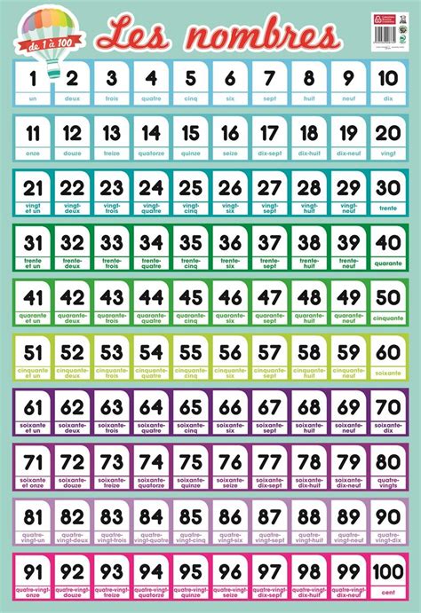 Poster Pédagogique Pélliculé Les Nombres de 1 à 100 52 x 76 cm