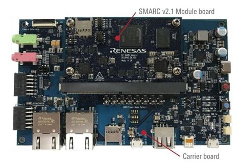 Edge Impulse Launches Official Support For The Renesas Rzv2l