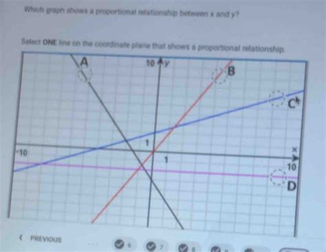 Which Graph Shows A Proportional Relationship Between X And Y Select