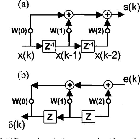 Figure From Neural System Identification Model Of Human Sound Localization Semantic Scholar