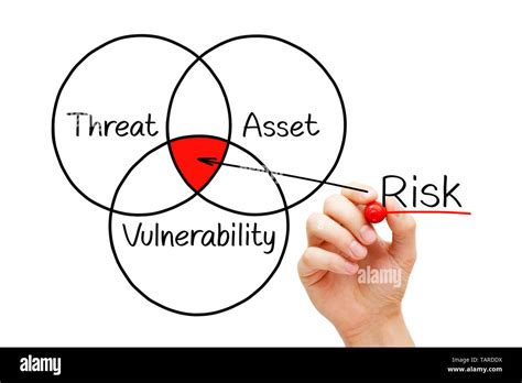 Hand File Risk Assessment At Amy Yates Blog