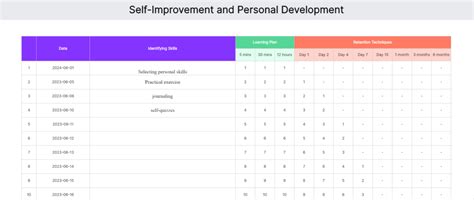 Ebbinghaus Forgetting Curve 21 Day Schedule Template Boardmix