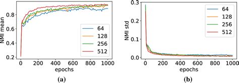 Pairwise NMI Values As A Way To Measure The Diversity In The Ensemble