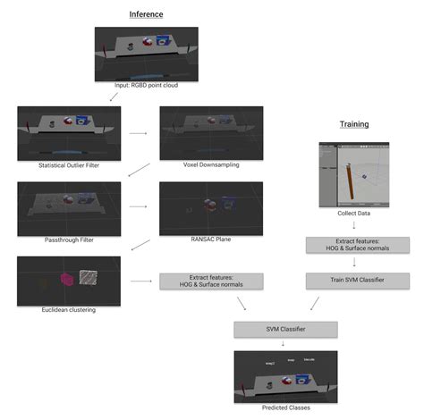 Robotics Projects Navigation Mapping Control Deep Rl And Others