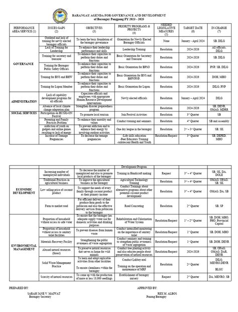 Barangay Agenda For Governance And Development 2024 Pdf Economies