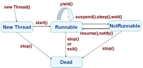《java网络编程》《javaee程序设计》笔记 胡椒的 Coding Room