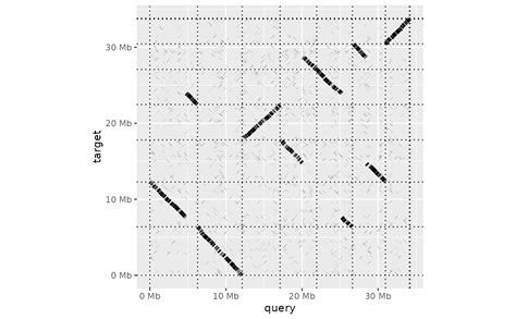 Generate A Dot Plot From A Paf Alignment — Dotplot • Pafr