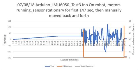 Integrating Time Memory And Heading Capability Part Iii Paynters