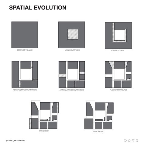 35 Concept Architecture Ideas In 2025 Concept Architecture Diagram Architecture Architecture