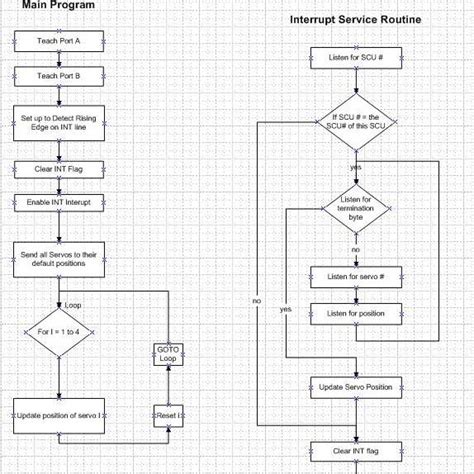 Road Edge Extraction Algorithm Workflow Download Scientific Diagram
