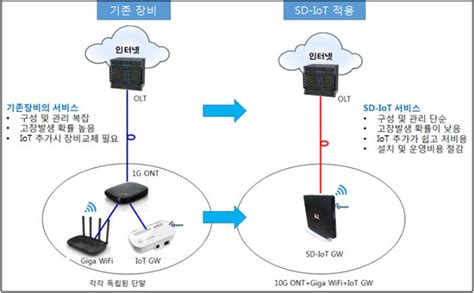 가상화의 힘···초연결망 Capex 16 3 절감 입증 전자신문