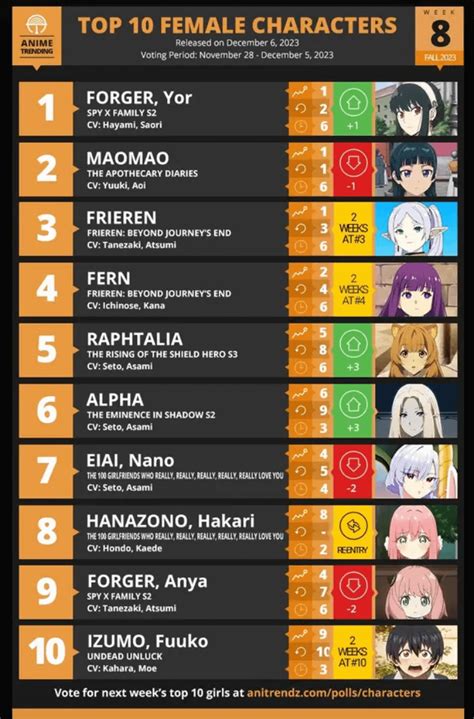 Raphtalia At 5 For Top 10 Female Characters Of The Week Via Anime