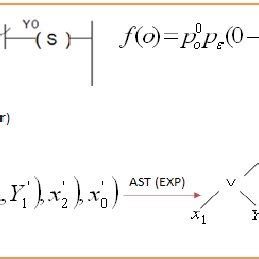 Uncertainty Calculation Download Scientific Diagram