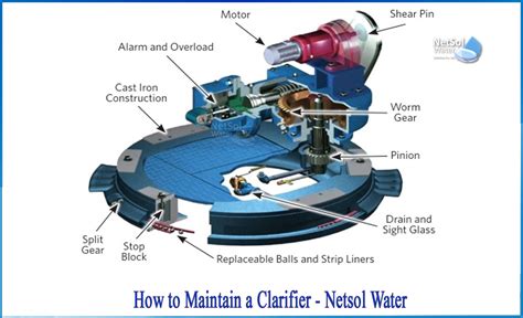 How To Maintain A Clarifier Netsol Water