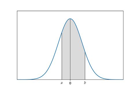 Python で統計学