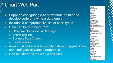 Ppt Creating Self Service Analytic Bi Applications With Microsoft Sharepoint 2010 Powerpoint
