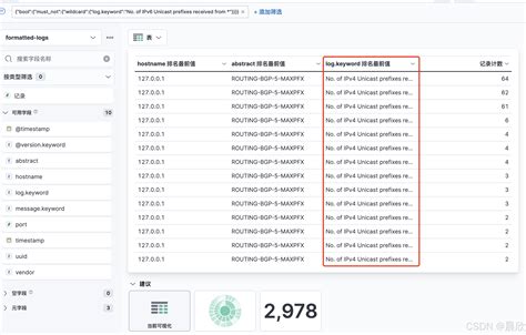 Kibana可视化dashboard如何基于字段是否包含某关键词进行过滤kibana过滤去掉某一些字符 Csdn博客
