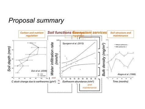 The Soil Security Programme Fellows Introduction Ppt