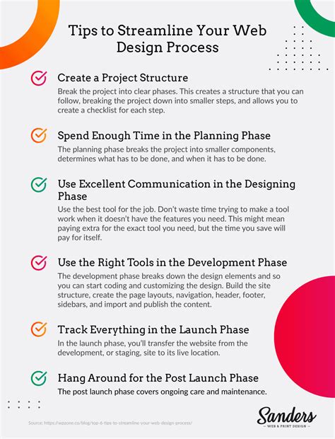 How To Boost Your Income With Affordable Web Design Sanders Design