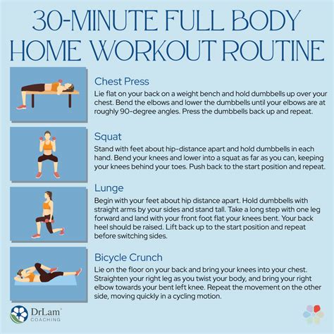 Should I Start With Full Body Workout At Home EOUA Blog