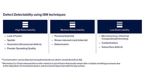 In Situ Monitoring For Additive Manufacturing Opportunities And Challenges Quality Magazine