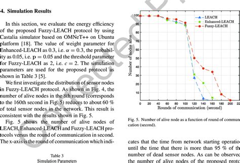 Location Of Each Node In Fuzzy Leach Protocol Download Scientific Diagram