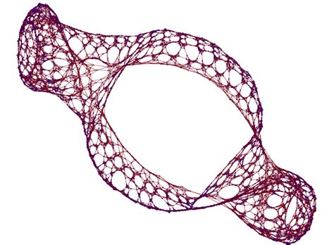 The Complex Network Constructed From A Time Series Of The X Component Download Scientific