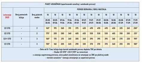 Vila Penny House Hanioti