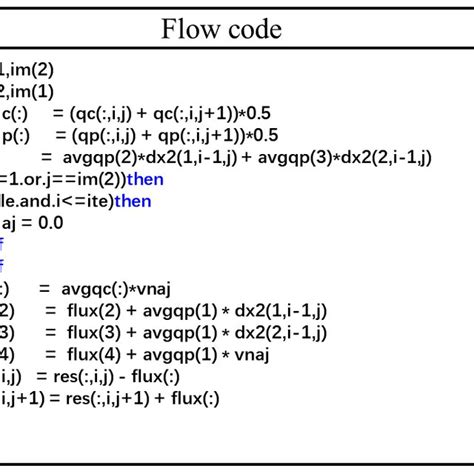 The Flow Codes Corresponding To The Calculation Of Convective Flux