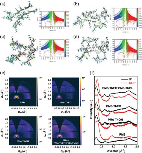 Hydrogen‐bonding Interactions Between Terpolymers Enable Excellent
