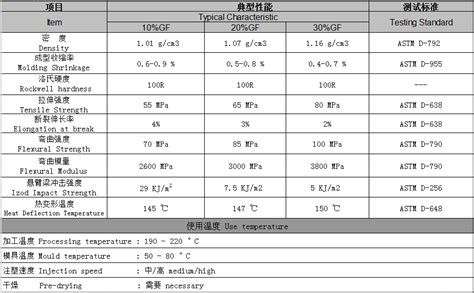 PP GF20 M20 Glass Fiber Filled Polypropylene Material Manufacturers And Suppliers China