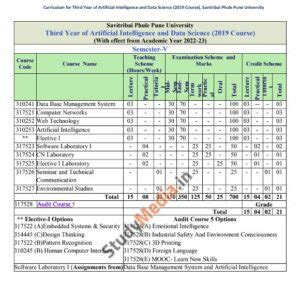 TE AIDS Syllabus SPPU 2023 2024 Download