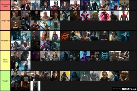 MCU CHARACTERS Tier List TierLists