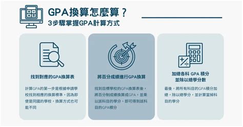 Gpa是什麼？怎麼算？多少分才算高？完整解析 Gpa 換算與留學標準