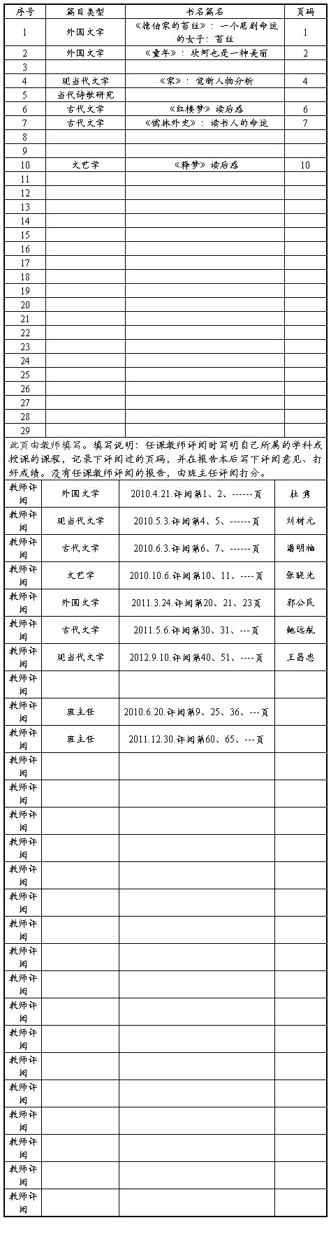 大学英语读书报告格式及范文 范文118