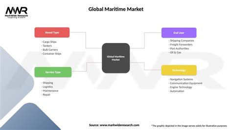 Global Maritime Market Size Share Trends Analysis And Forecast 2026