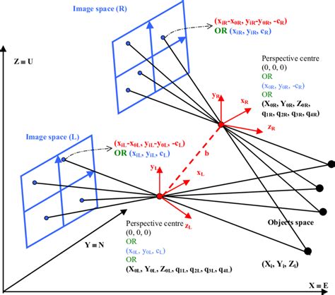 Figure A 7 2 Intersection Problem Download Scientific Diagram