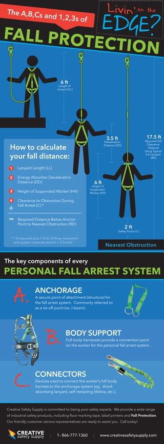Fall Arrest Infographic PDF