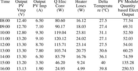 PV Module Quantity Based On Electrical Output Download Scientific Diagram