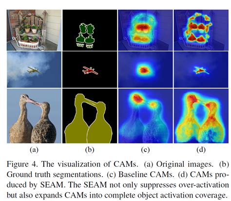 Self Supervised Equivariant Attention Mechanism Forweakly Supervised Semantic Segmentation